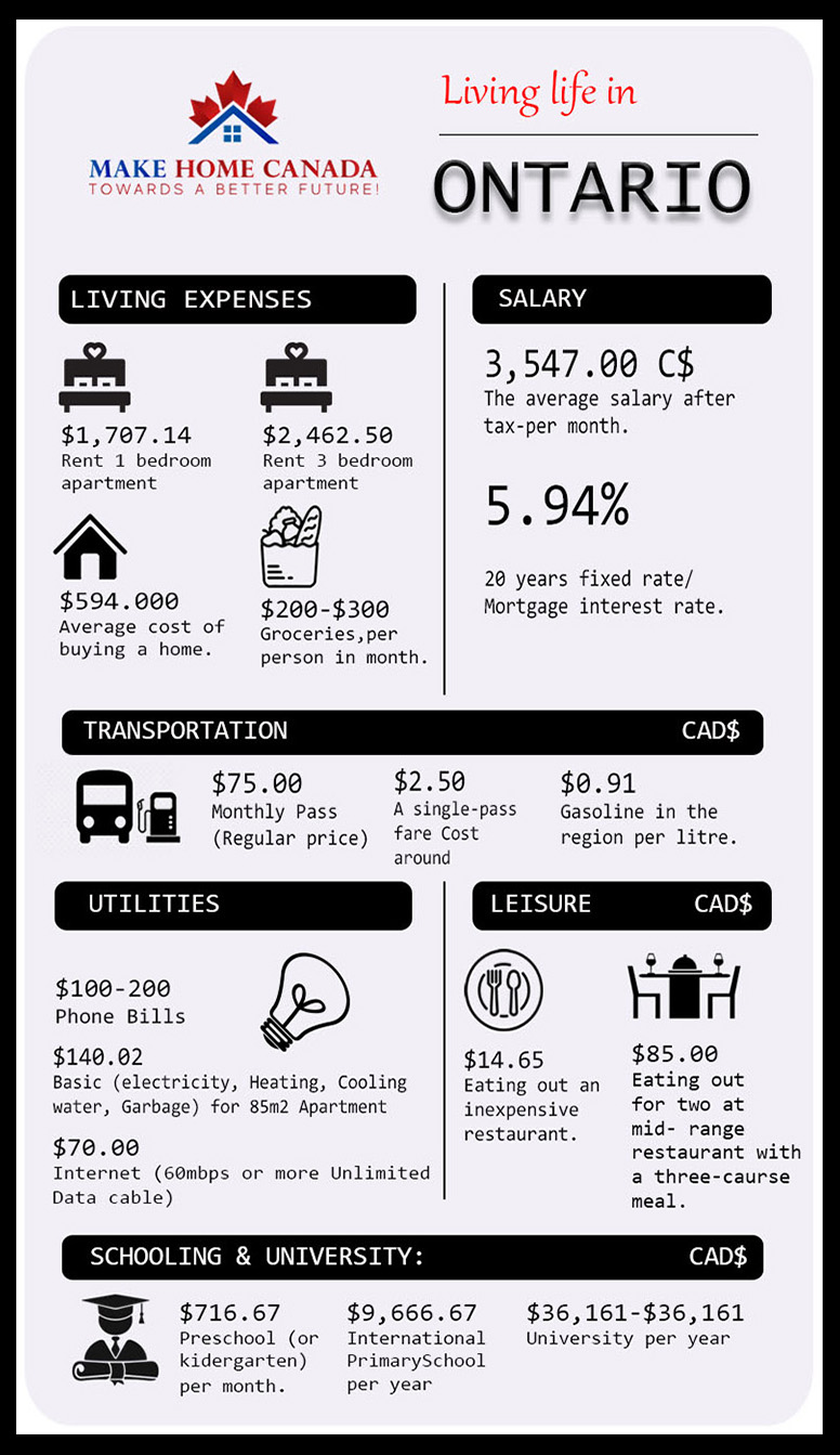 How is Life in Ontario – Know why you need to make it your home