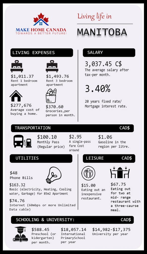 Life in Manitoba: Read why you need to make it your home